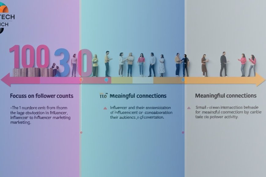 Influencer Marketing Evolution: From Follower Counts to Meaningful ...